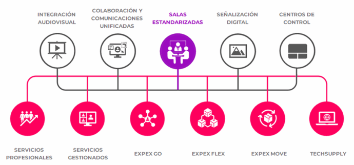 Expex - AV Technology